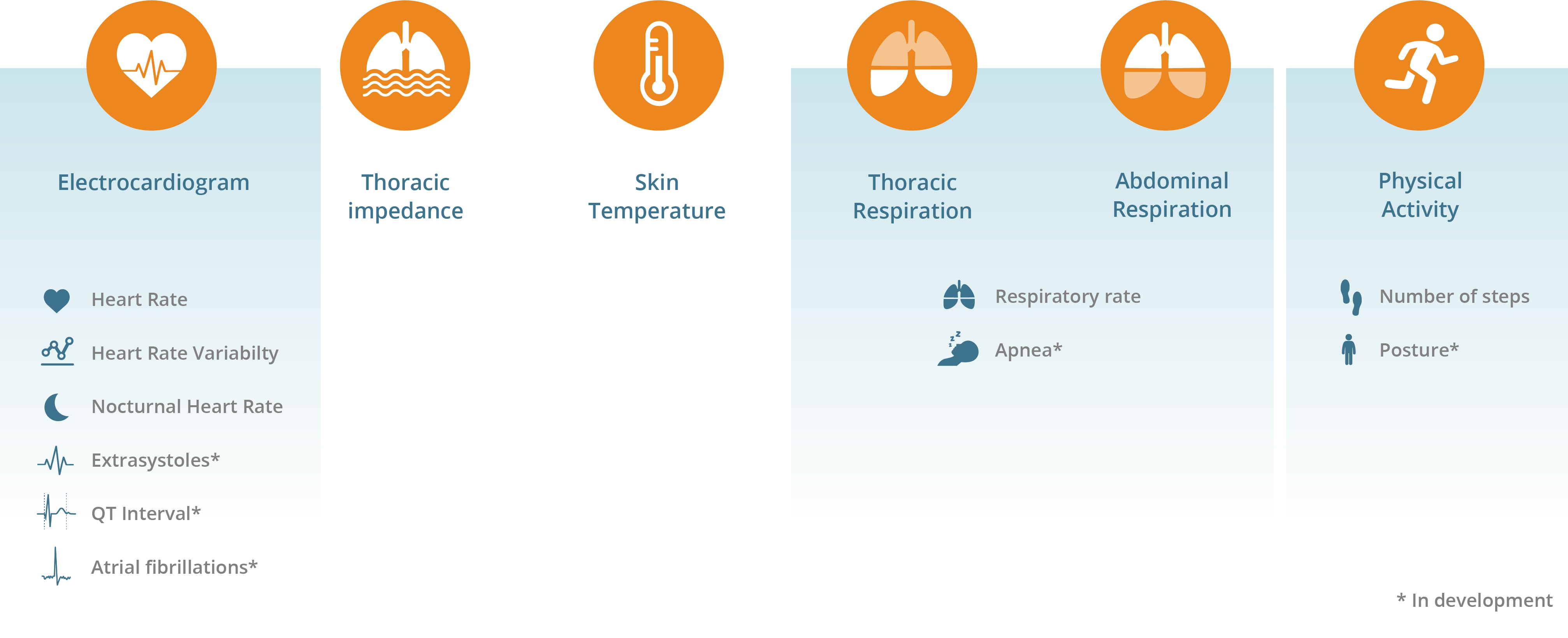Smart Textile - Chronolife