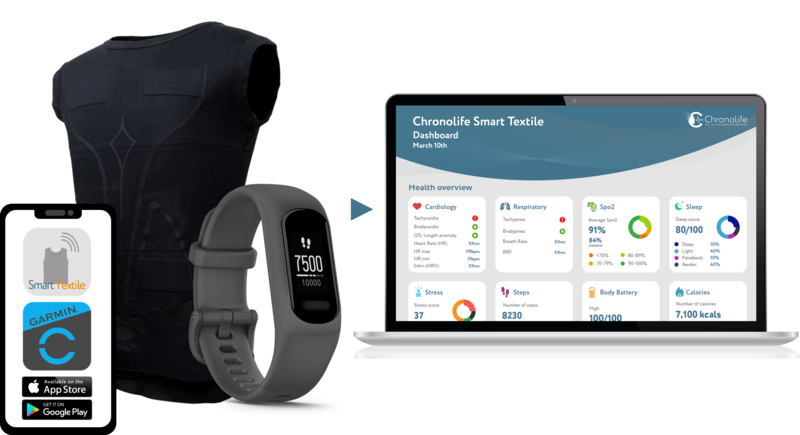 Smart Textile - Chronolife